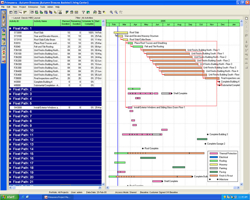 IP System 3 - Primavera P6 Project Management